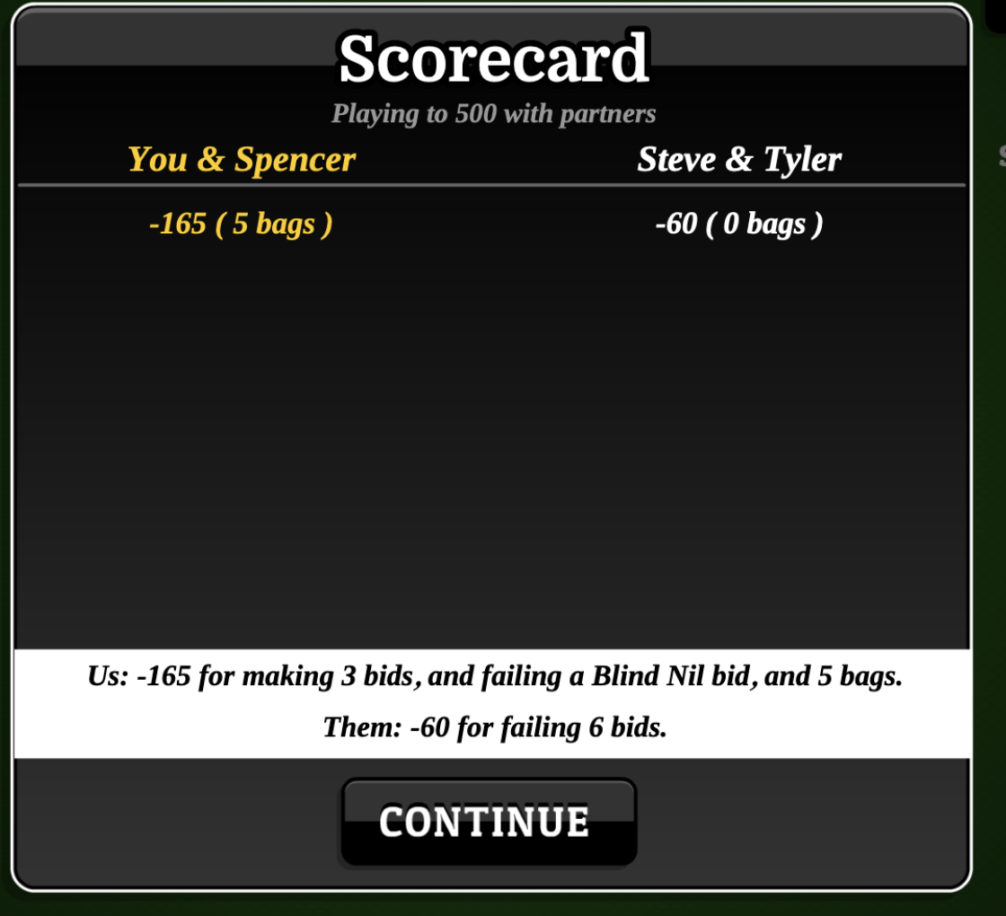 Spades 247 - Play Online Free Spades